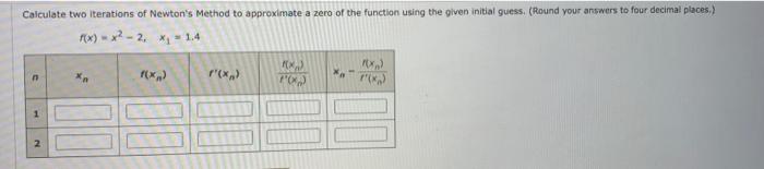 Solved Calculate two iterations of Newton's Method to | Chegg.com