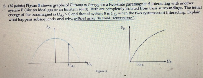 Solved 1. (10 points) Figure 1 shows graphs of Entropy vs | Chegg.com