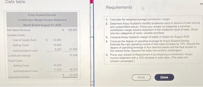 Solved Data table Requirements 1. Calculate the | Chegg.com