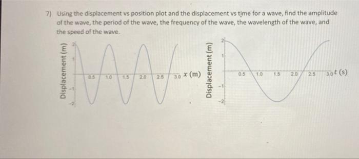 Solved 7) Using the displacement vs position plot and the | Chegg.com