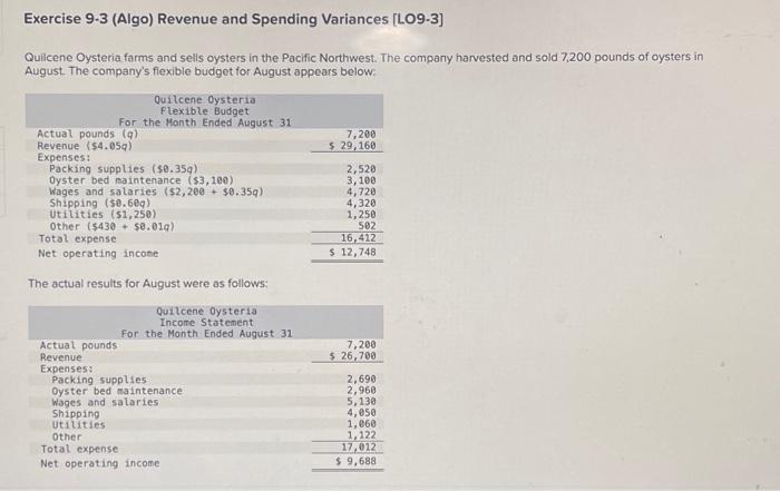 Solved Exercise 9-3 (Algo) Revenue and Spending Variances | Chegg.com