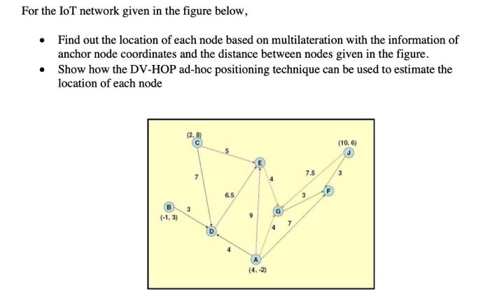 Solved For the IoT network given in the figure below, - Find | Chegg.com