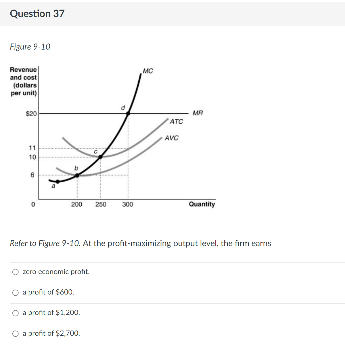 Solved Question 37Figure 9-10Refer to Figure 9-10. ﻿At the | Chegg.com