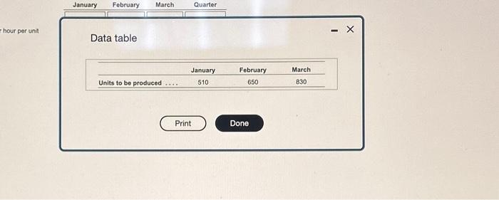Solved Catsea Manifacturing Oirect Laber Budget Fer the | Chegg.com