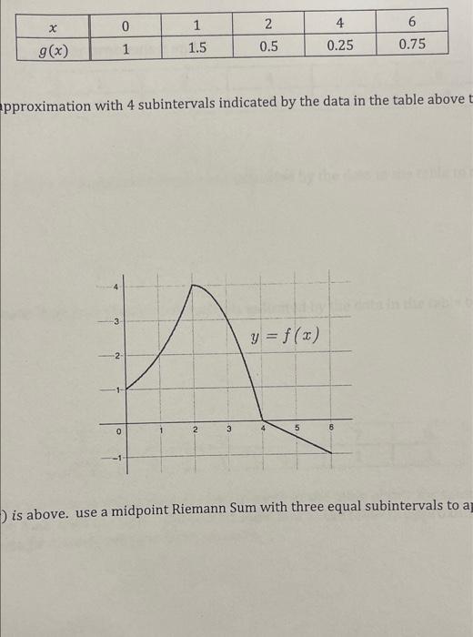 Solved 1. Use a trapezoidal approximation with 4 | Chegg.com