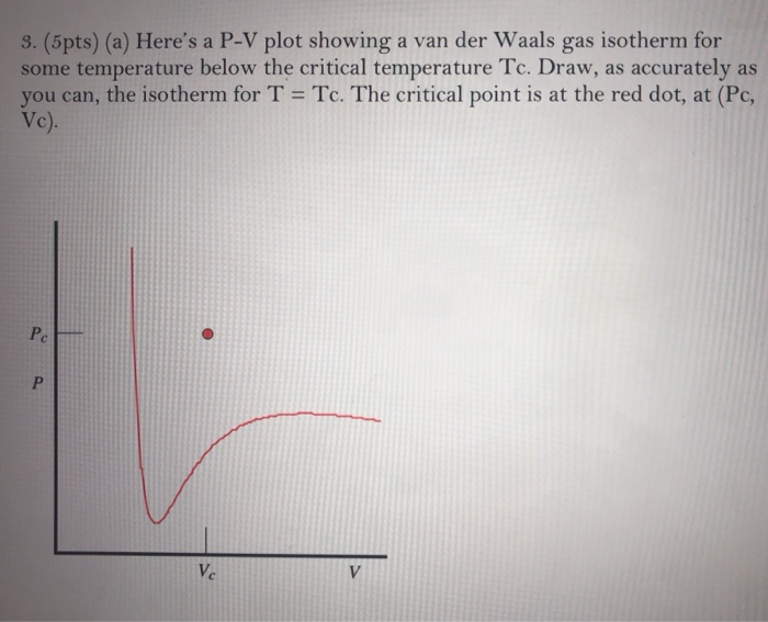 3. (5pts) (a) Here's a P-V plot showing a van der | Chegg.com
