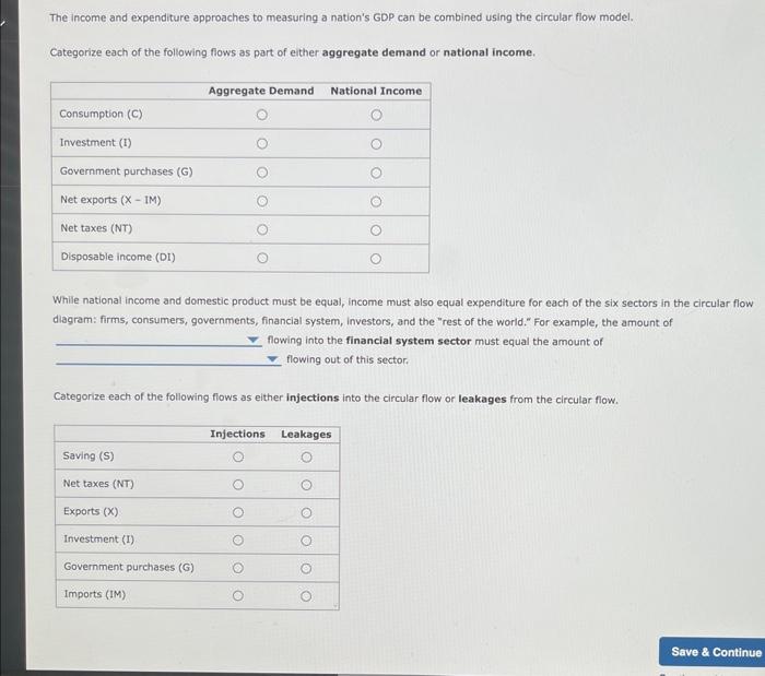 Solved The income and expenditure approaches to measuring a | Chegg.com