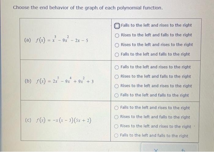 Solved Choose the end behavior of the graph of each | Chegg.com