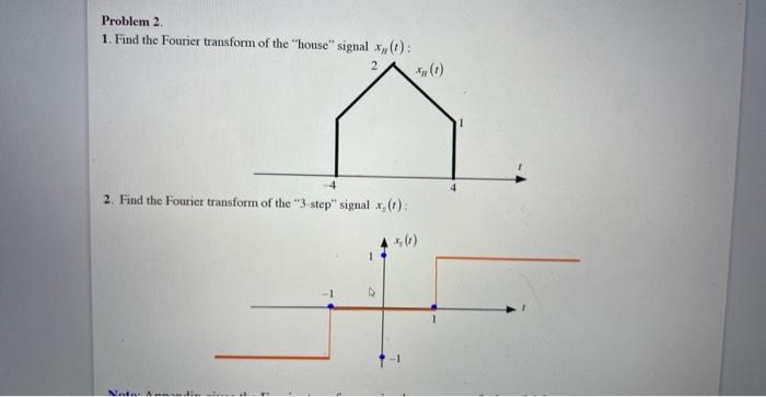 Solved Problem 2. 1. Find the Fourier transform of the | Chegg.com