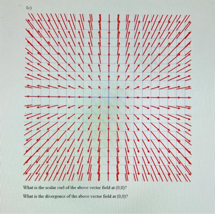 Solved What is the scalar curl of the above vector field at | Chegg.com