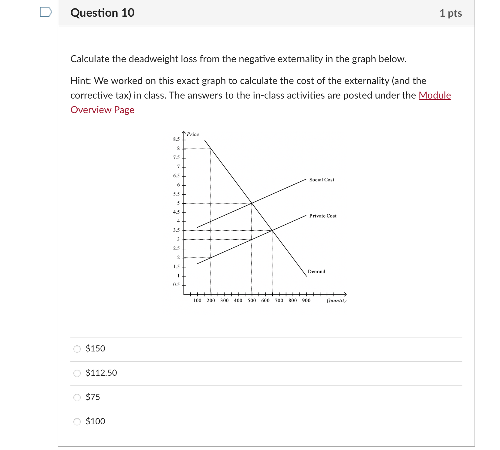 Solved Question 10Calculate the deadweight loss from the | Chegg.com