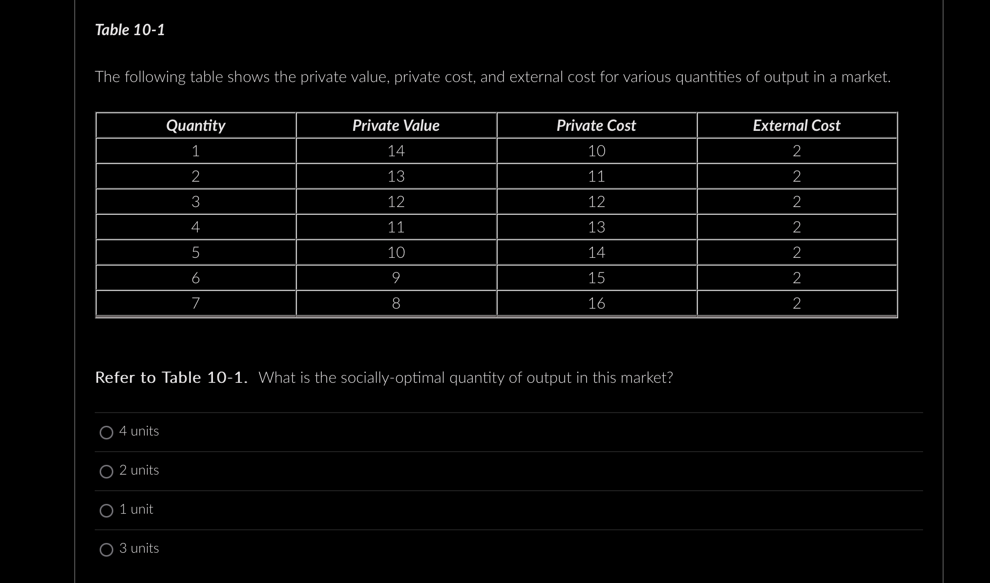 Solved Table 10-1The following table shows the private | Chegg.com