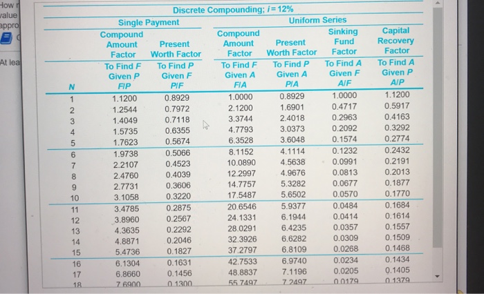 Solved Two traffic signal systems are being considered for | Chegg.com