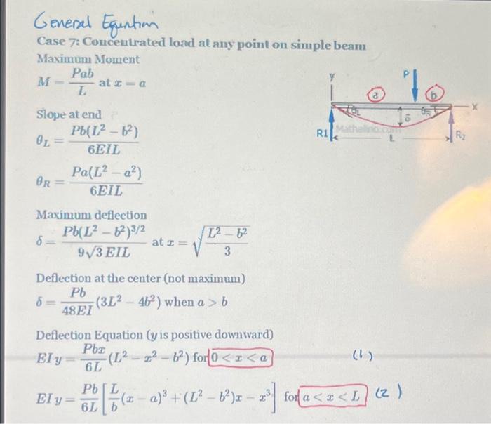 Solved General Egention Case 7: Conceutrated load at any | Chegg.com