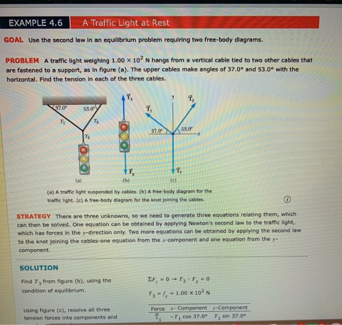 Solved EXAMPLE 4.6 A Traffic Light at Rest GOAL Use the | Chegg.com