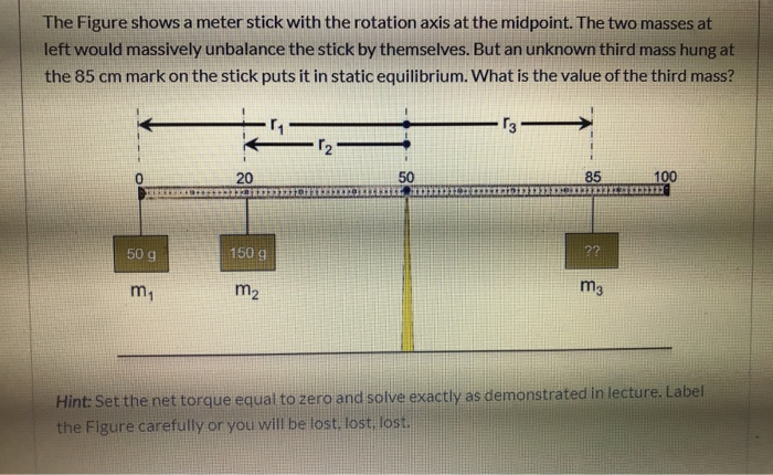 Solved The Figure shows a meter stick with the rotation axis | Chegg.com