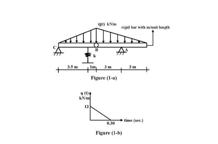 Solved The beam shown in figure (1-a) is subjected to the | Chegg.com