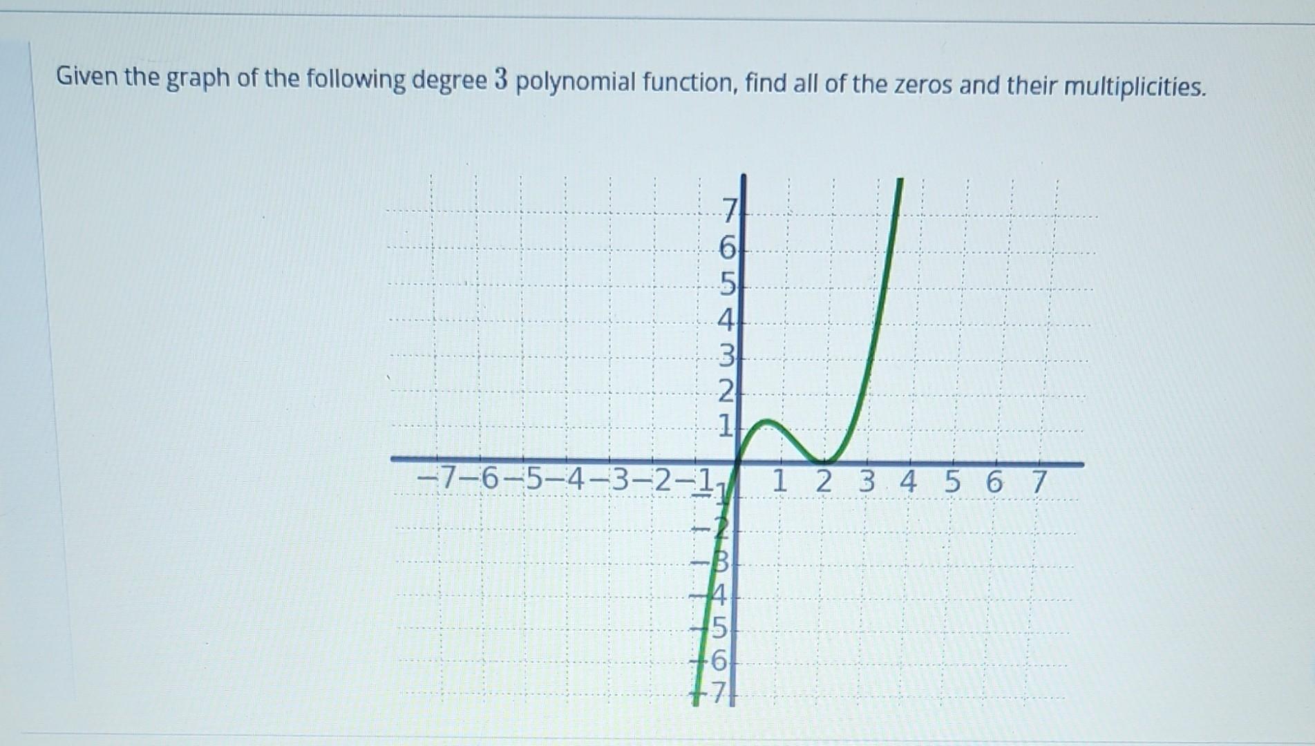 Solved Given the graph of the following degree 3 polynomial | Chegg.com
