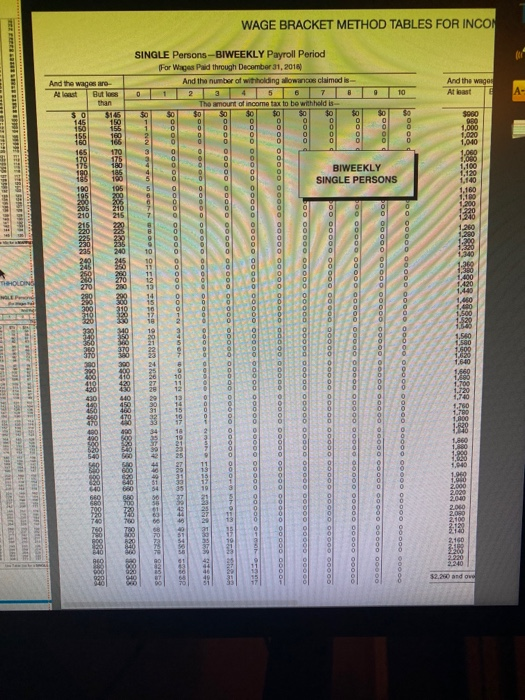 Use (a) the percentage method and (b) the | Chegg.com
