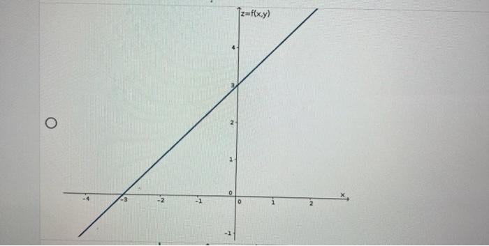 Solved Which of these graphs shows the cross-section of | Chegg.com