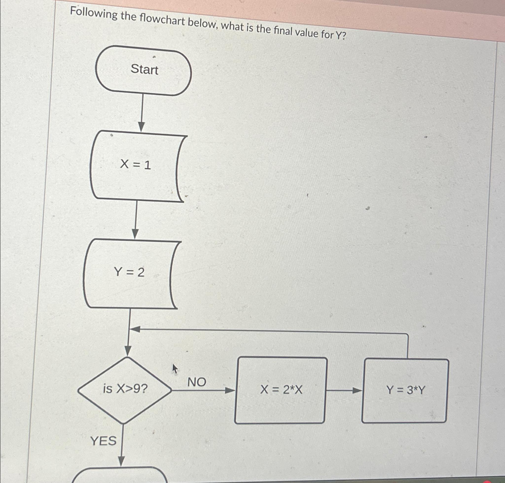 Solved Following the flowchart below, what is the final | Chegg.com