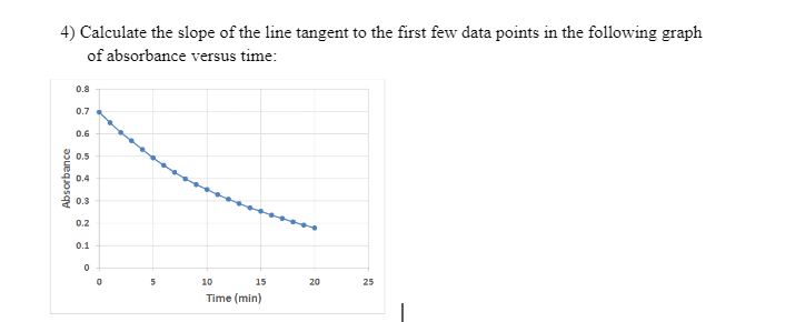 Solved Calculate the slope of the line tangent to the first | Chegg.com