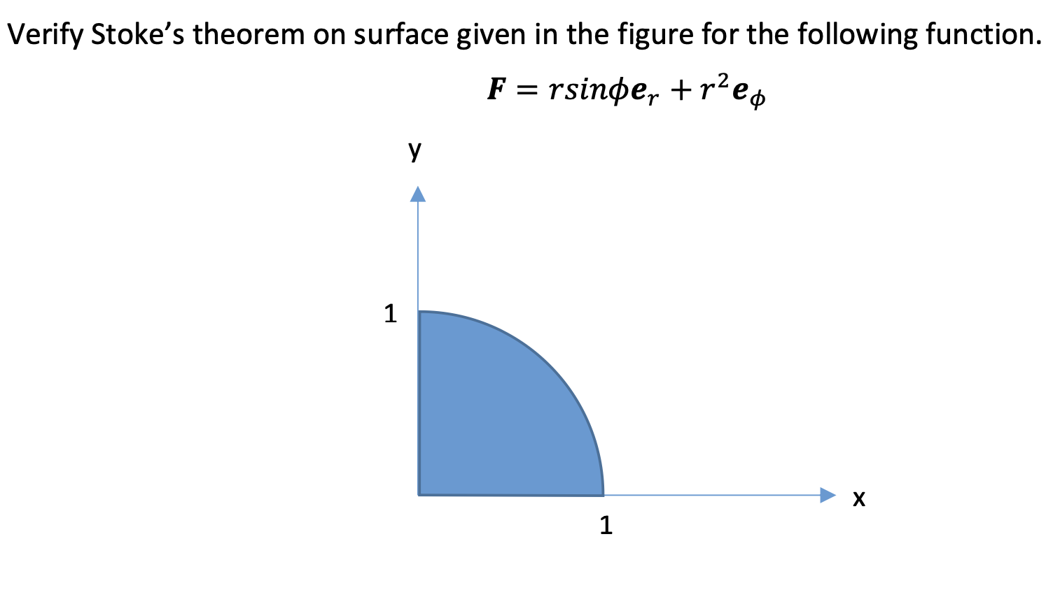 Solved Verify Stoke's theorem on surface given in the figure | Chegg.com