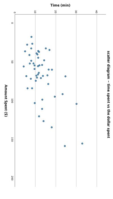 Solved GGraph [ Correlations Correlations ∗∗. Correlation is | Chegg.com