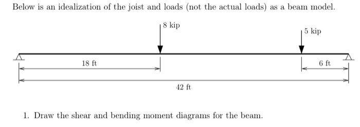 Solved Below is an idealization of the joist and loads (not | Chegg.com
