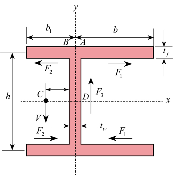 Solved: Chapter 8 Problem 17P Solution | Advanced Mechanics Of ... Solved: Chapter 8 Problem 17P Solution | Advanced Mechanics Of ...
