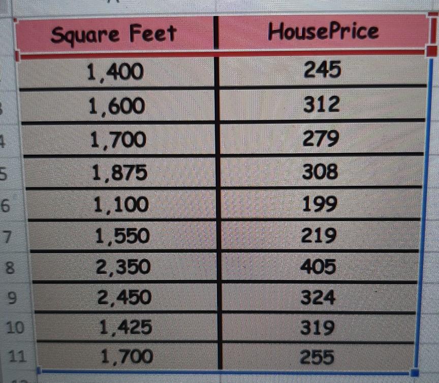 A House Price 245 312 279 5 308 Square Feet 1,400 | Chegg.com