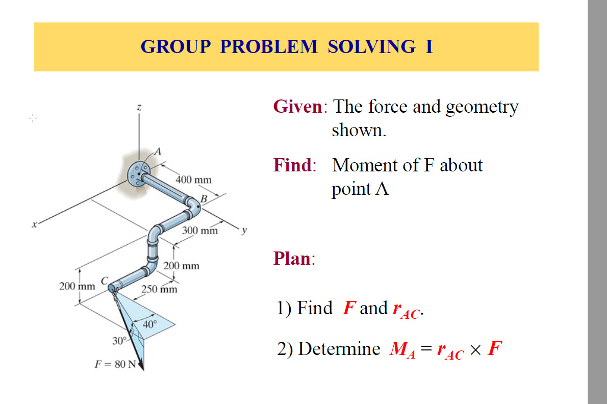 Solved Group Problem Solving Igiven The Force And 