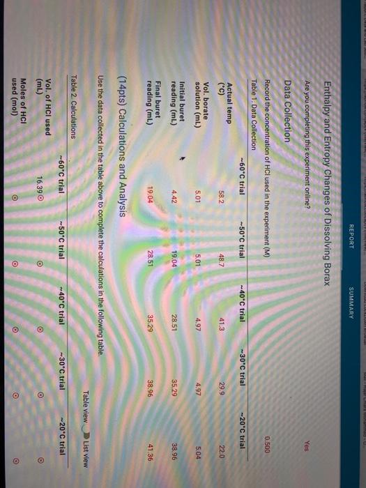 Solved LINU REPORT SUMMARY Enthalpy and Entropy Changes of | Chegg.com