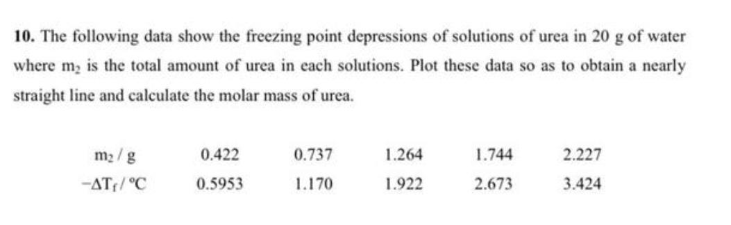 Solved The following data show the freezing point | Chegg.com