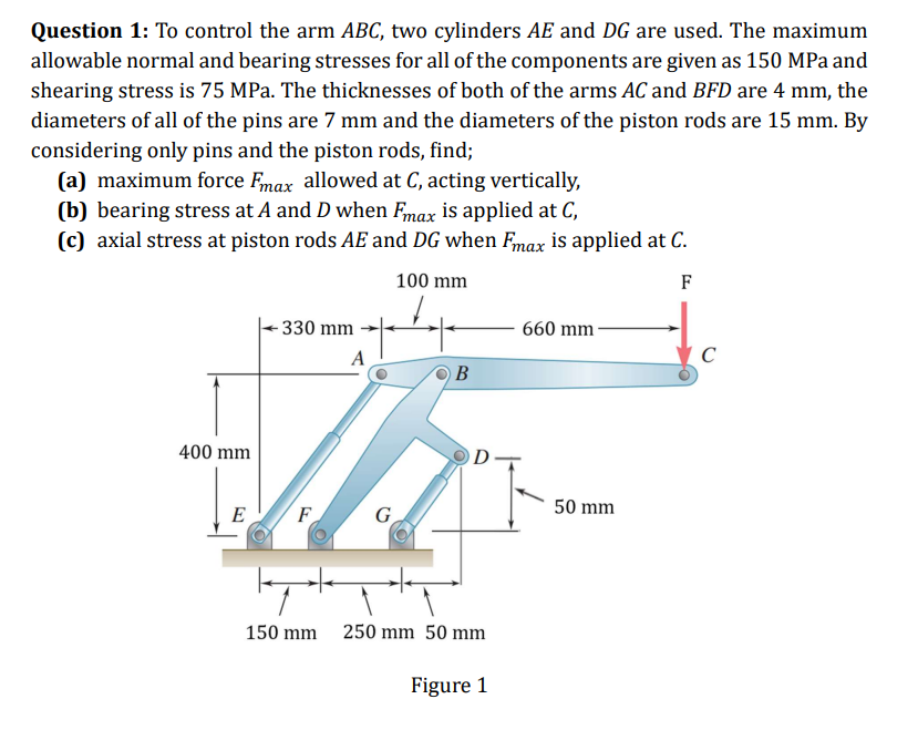 Question 1: To control the arm ABC, two cylinders AE | Chegg.com