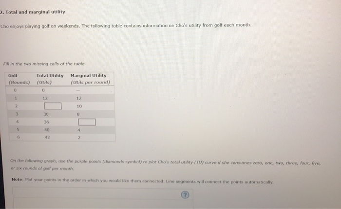 Solved 2. Total and marginal utility Cho enjoys playing golf | Chegg.com