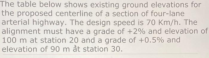 Solved The table below shows existing ground elevations for | Chegg.com