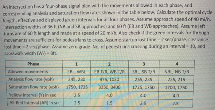Solved An intersection has a four-phase signal plan with the | Chegg.com