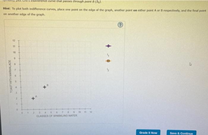 Solved 5. Complements and substitutes Cho likes to eat toast | Chegg.com