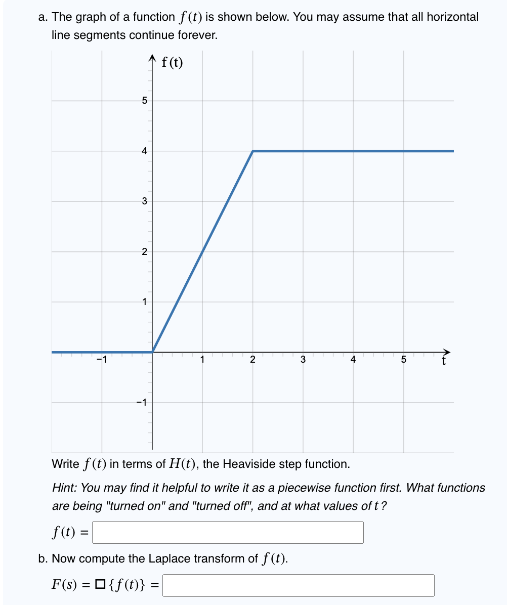 Write 𝑓(𝑡) ﻿in terms of 𝐻(𝑡), ﻿the Heaviside step | Chegg.com