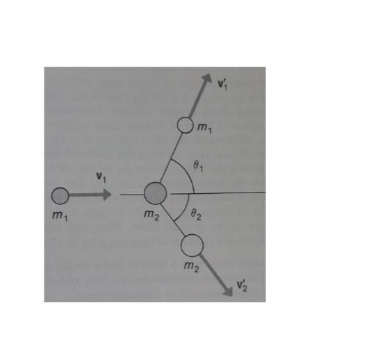 Solved A particle of mass m1 collides with another particle | Chegg.com