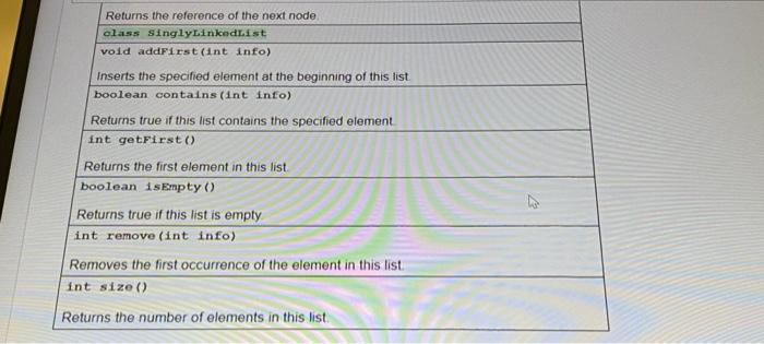 Solved Assume that class Node and class SinglyLinkedlist for | Chegg.com
