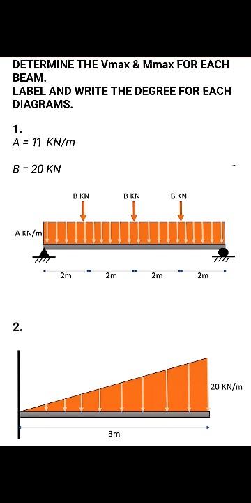 Solved DETERMINE THE Vmax & Mmax FOR EACH BEAM. LABEL AND | Chegg.com
