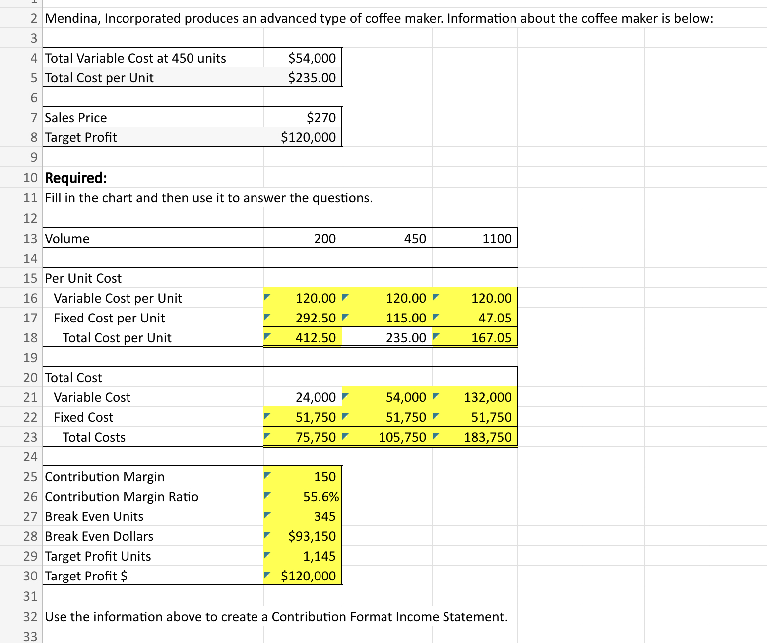 Solved Calculating Contribution Margin, Contribution Margin | Chegg.com