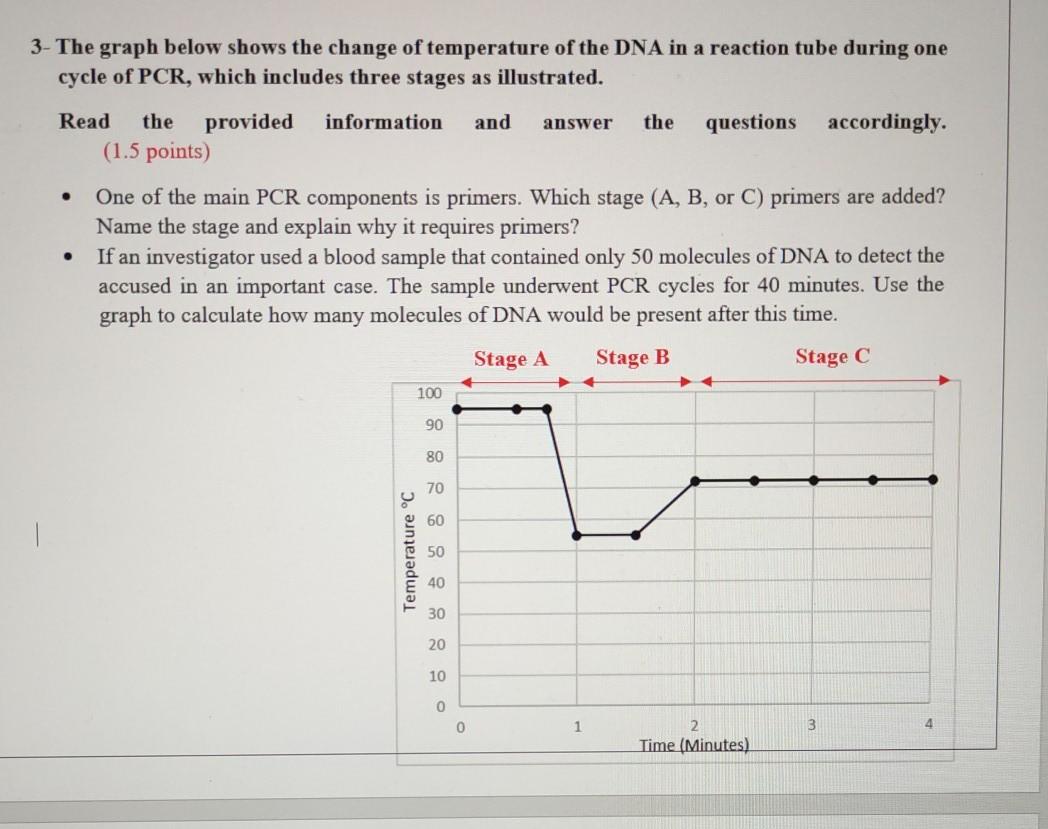 Solved 3- The graph below shows the change of temperature of | Chegg.com
