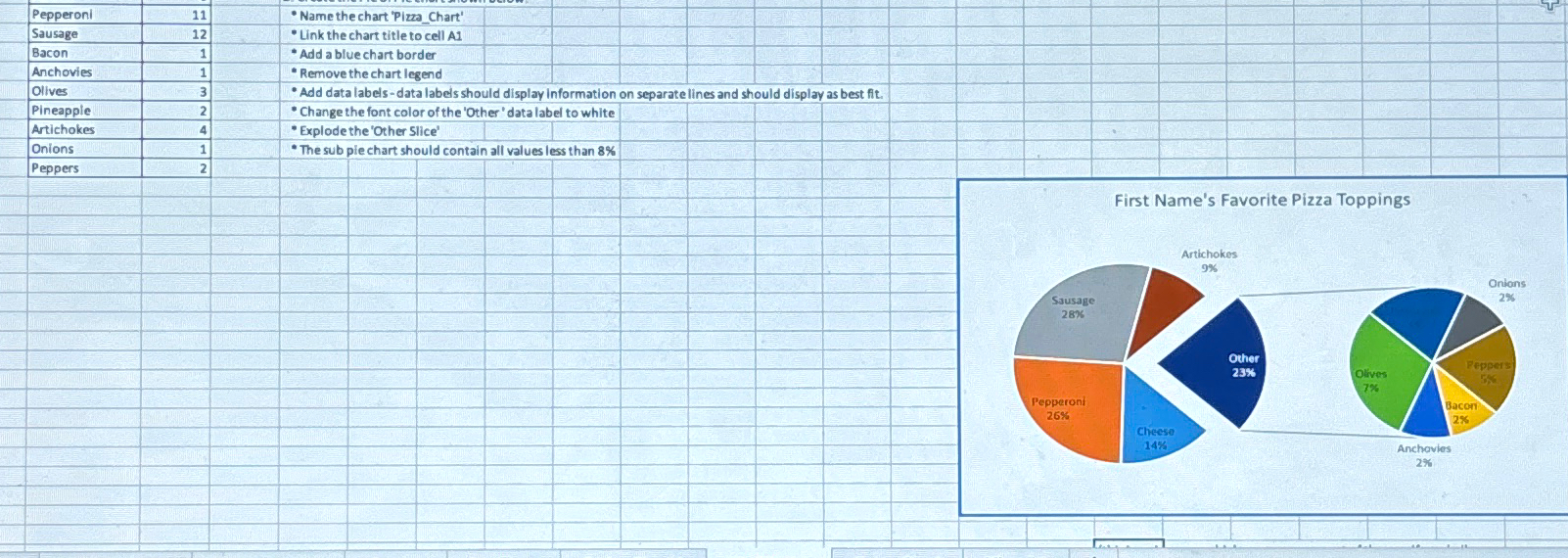\table[[Pepperoni,11,- ﻿Name the chart | Chegg.com