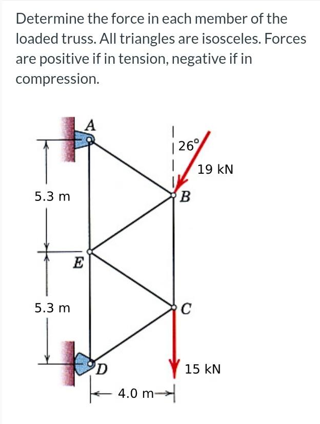 Solved Determine the force in each member of the loaded | Chegg.com
