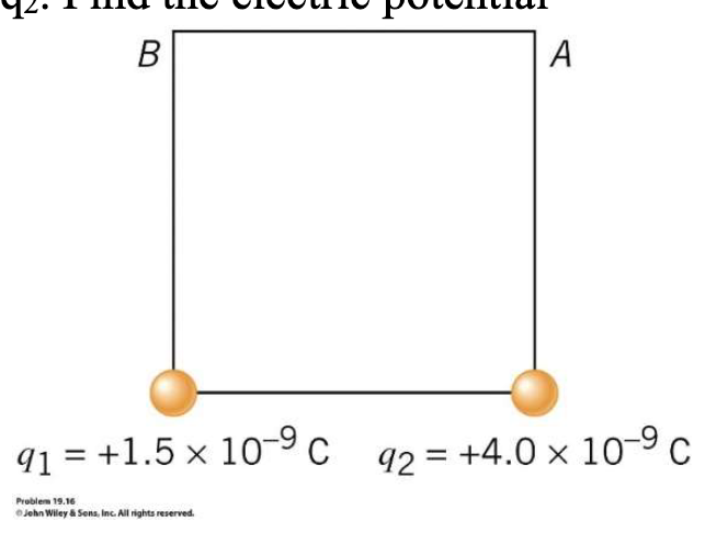 Solved The drawing shows a square, each side of which has a | Chegg.com