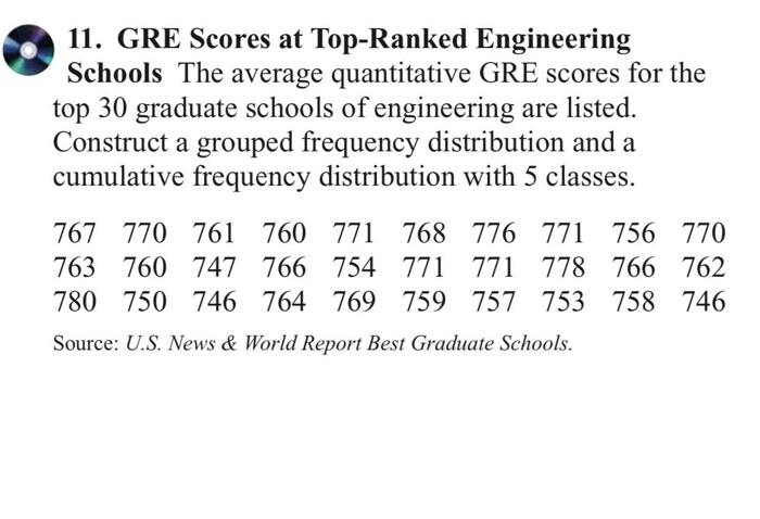 Solved 11. GRE Scores at Top-Ranked Engineering Schools The | Chegg.com