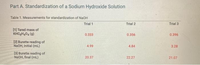 Solved Part A. Standardization of a Sodium Hydroxide | Chegg.com